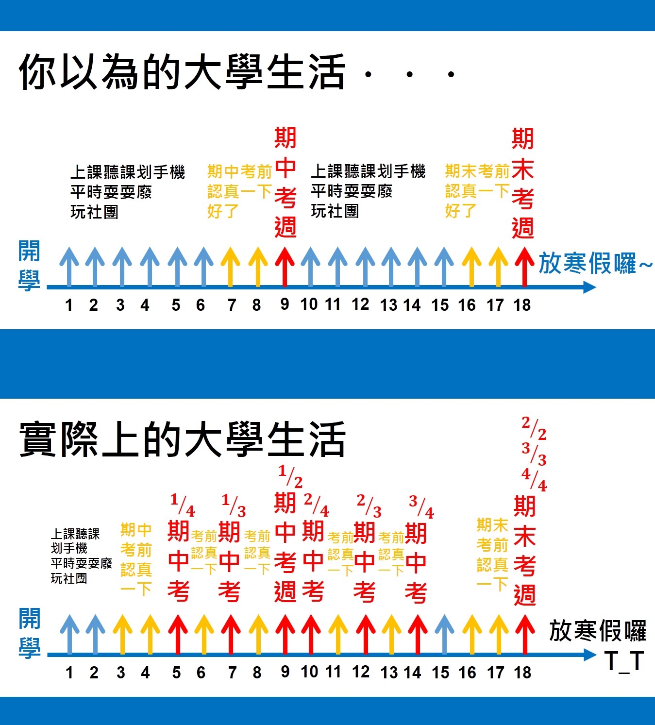 大學真的比高中輕鬆嗎？ - Zuvio 校園話題