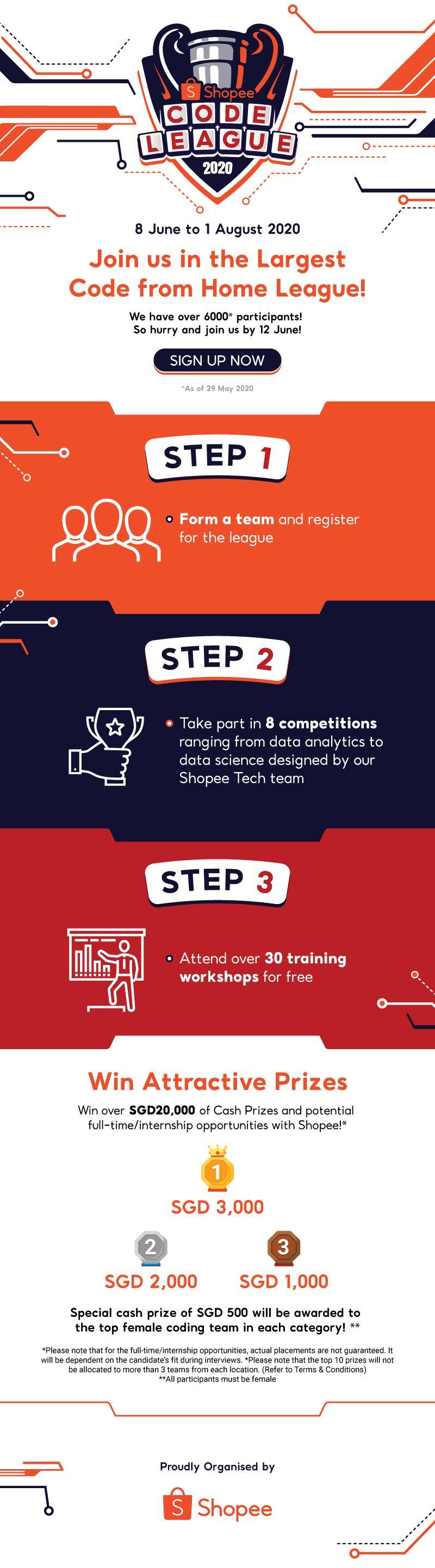 快來和其他的11000人一起挑戰Shopee Code League 2020吧！ - Zuvio 校園話題