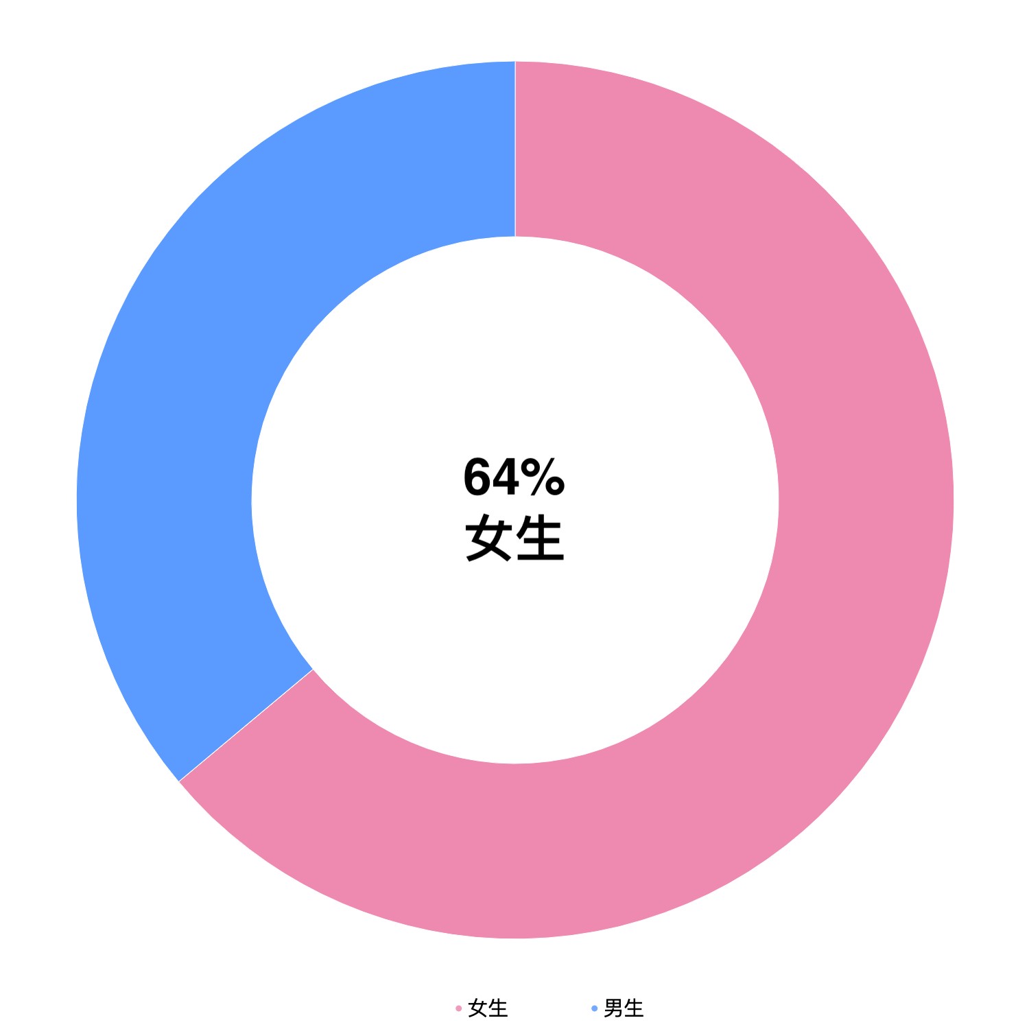 #開獎 2023大學生消費調查報告 先買後付你上車了沒？ Feat.皮路支付 - Zuvio 校園話題