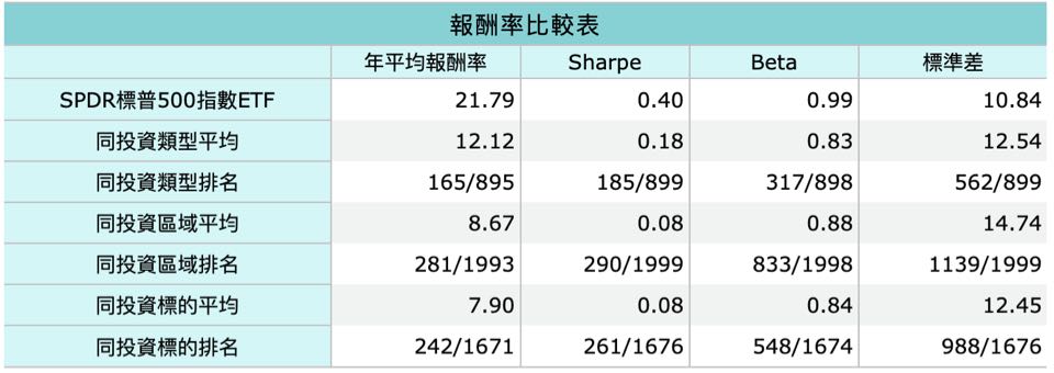 你打算怎麼運用紅包錢？🧧用72法則的複利力量，一起來認識歷史最悠久的ETF - Zuvio 校園話題