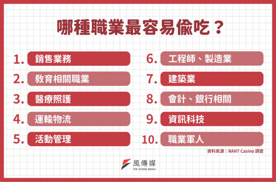 業務男是不是劈腿機率超高啊⋯⋯ Zuvio 校園話題