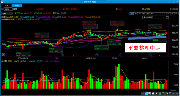 川普關稅戰 - Zuvio 校園話題