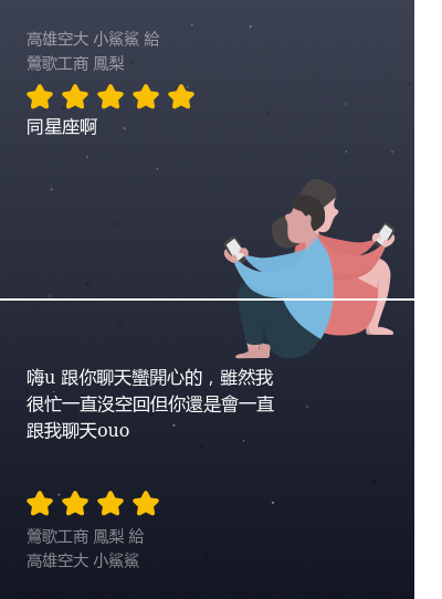 小鯊鯊 vs 鳳梨 - Zuvio 校園話題